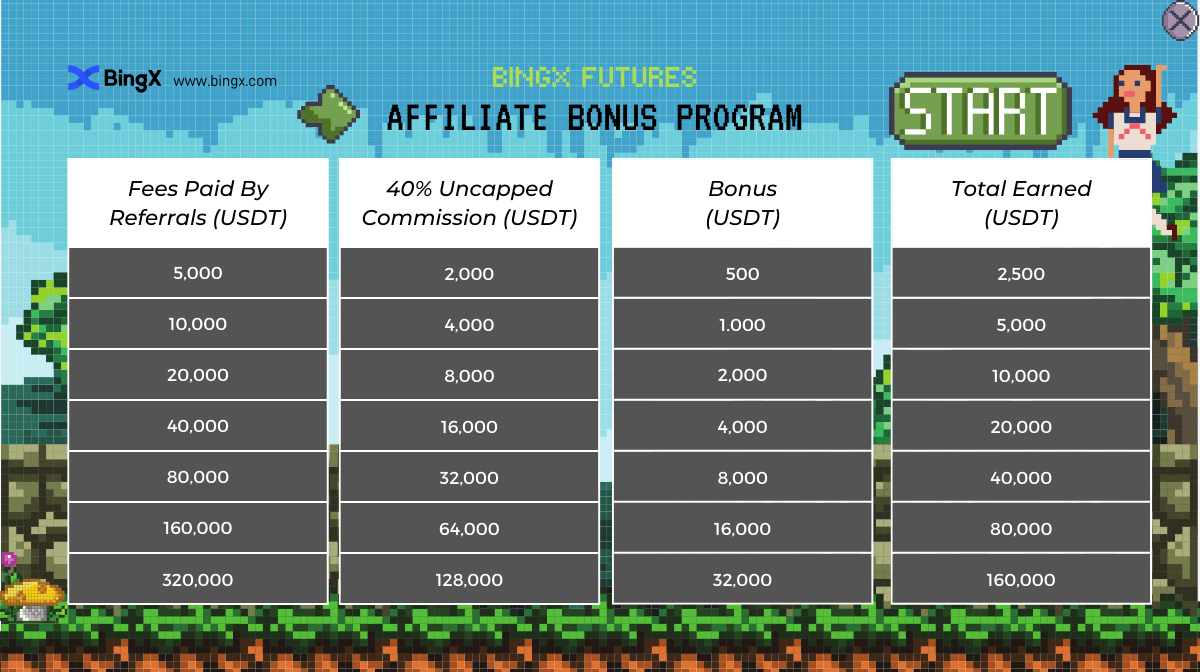 BingX Affiliate Program