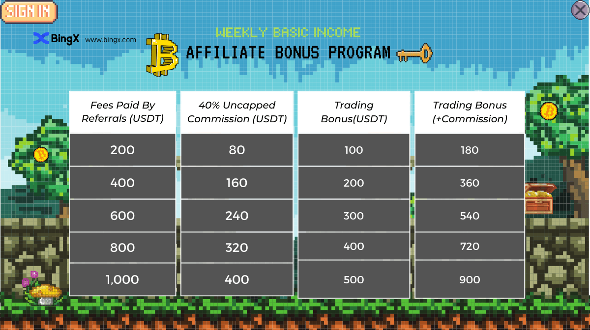 BingX Affiliate Program