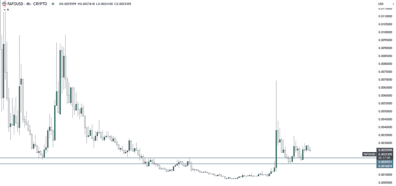 What is FAFO Coin and How To Buy FAFO Token ｜ BingX