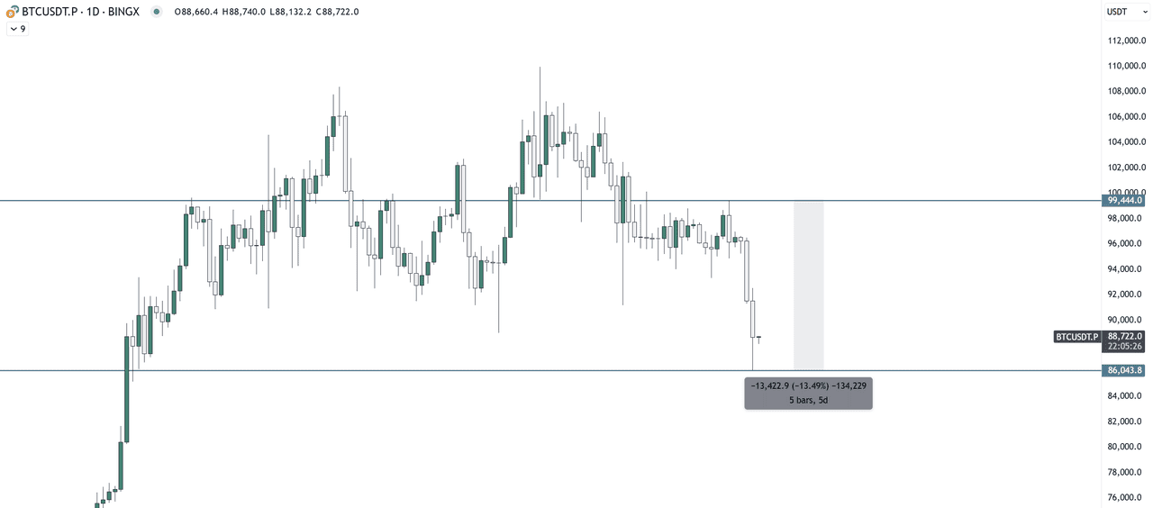 What is FAFO Coin and How To Buy FAFO Token - BingX Academy