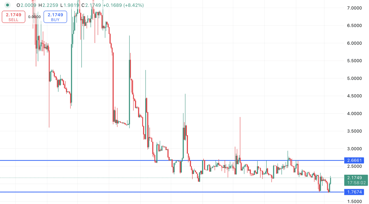 What Is MUX Protocol and How to Buy MCB? - BingX Academy
