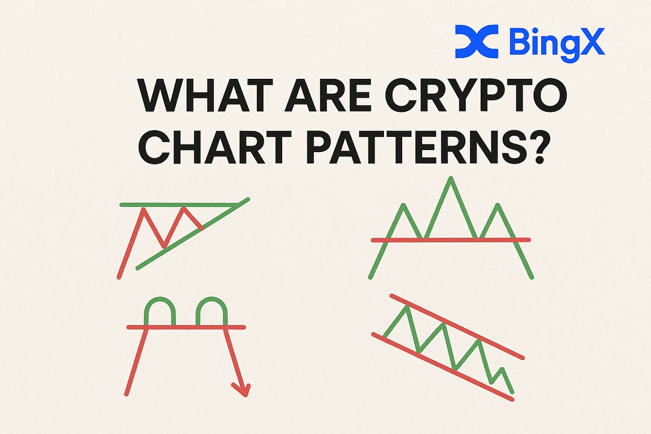 Mastering Crypto Chart Patterns: Head & Shoulders, Triangles, Wedges ...