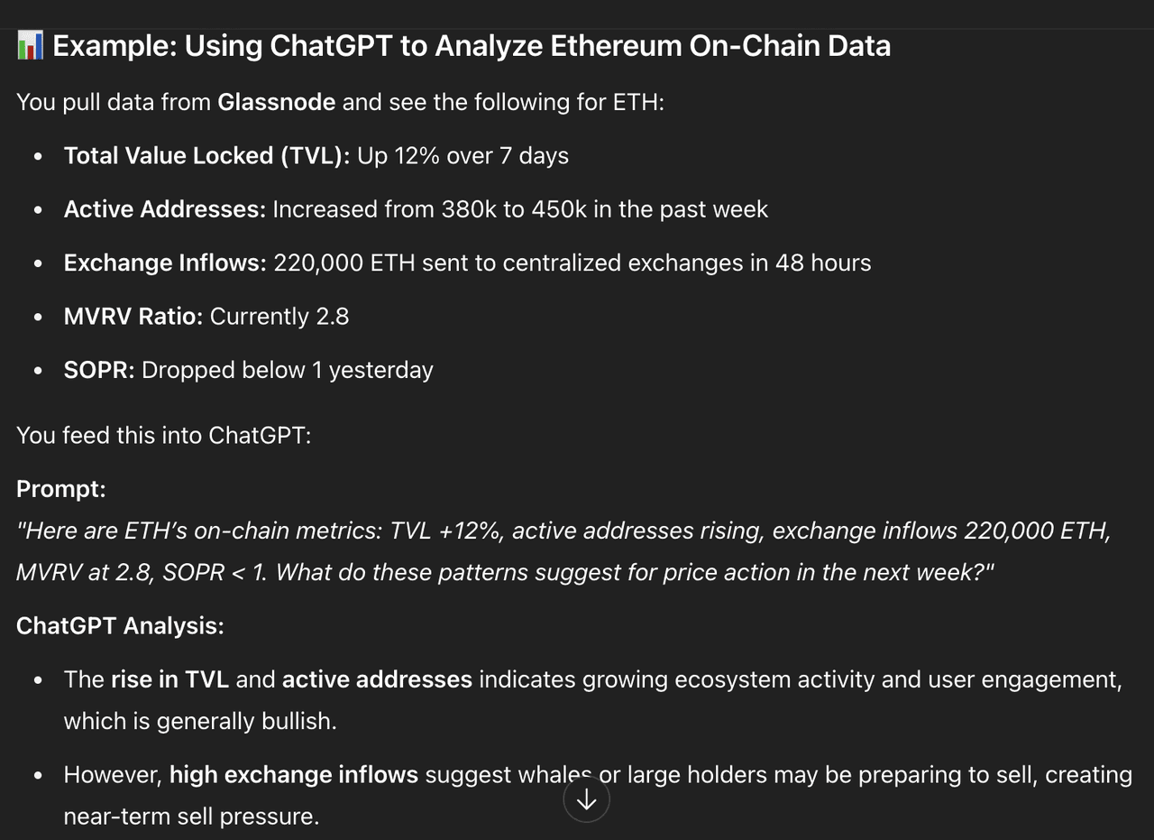 How to Use ChatGPT and Grok AI to Analyze On-Chain Data, Whale Moves, and Altcoin Trends ...
