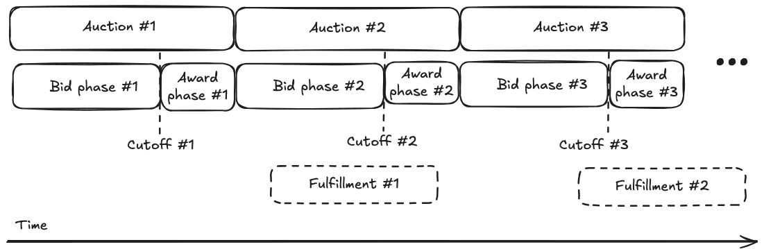Apa itu Protokol API3 Oracle dan Mengapa Token API3 Naik 121% Sebulan - Akademi BingX
