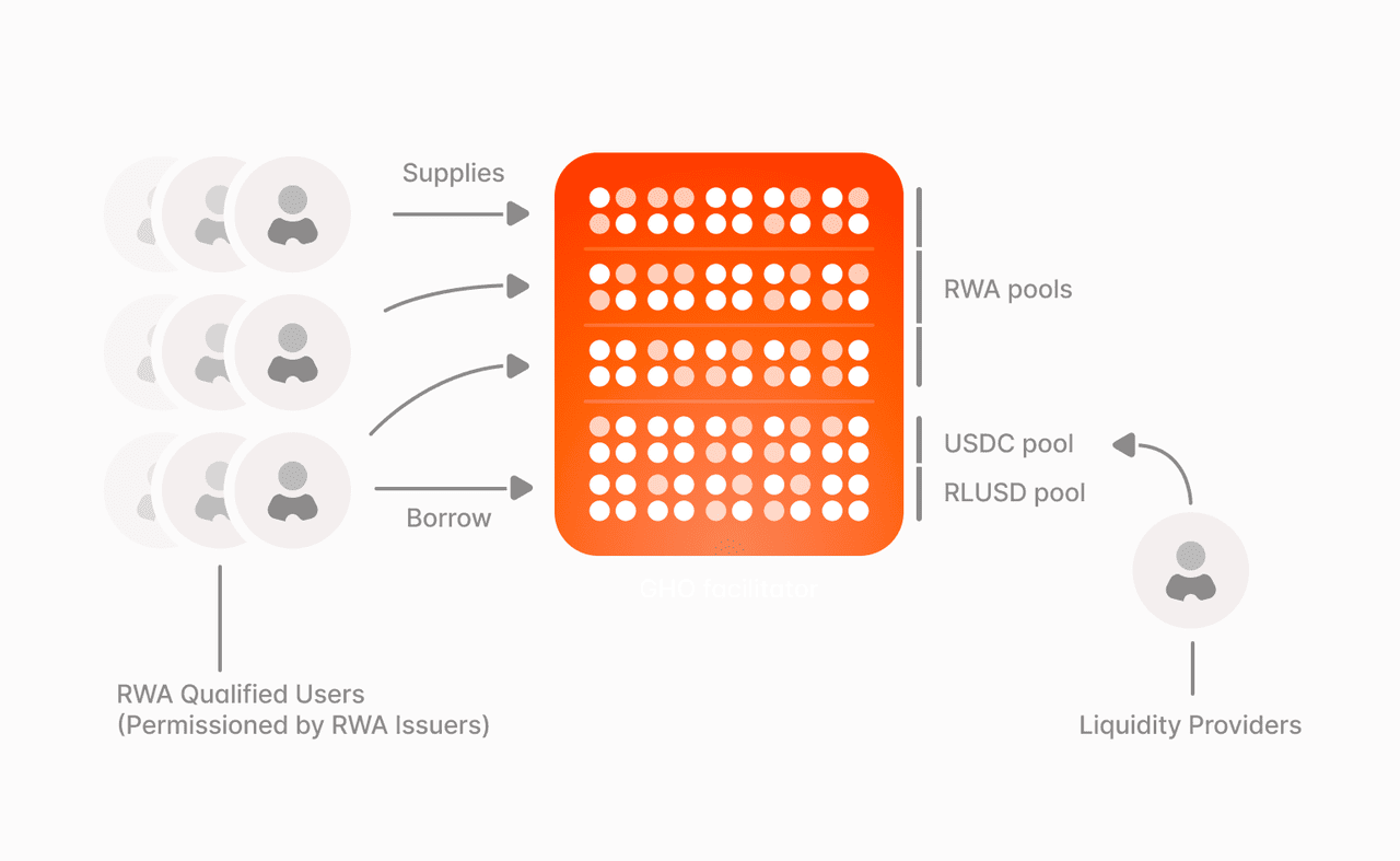 What Is Aave (AAVE) Crypto Lending: All You Need to Know in 2025