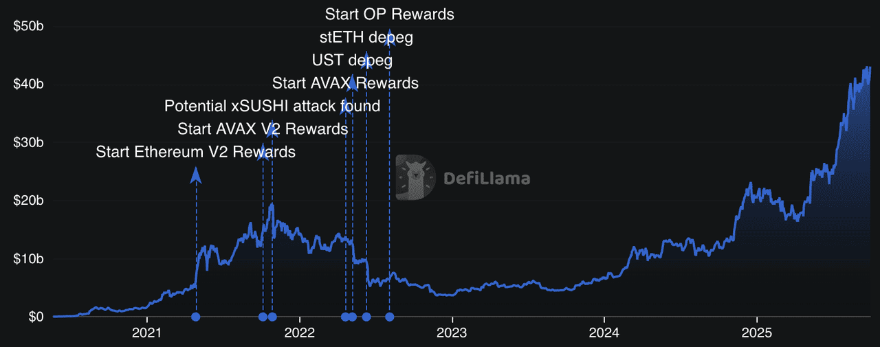 What Is Aave (AAVE) Crypto Lending: All You Need to Know in 2025