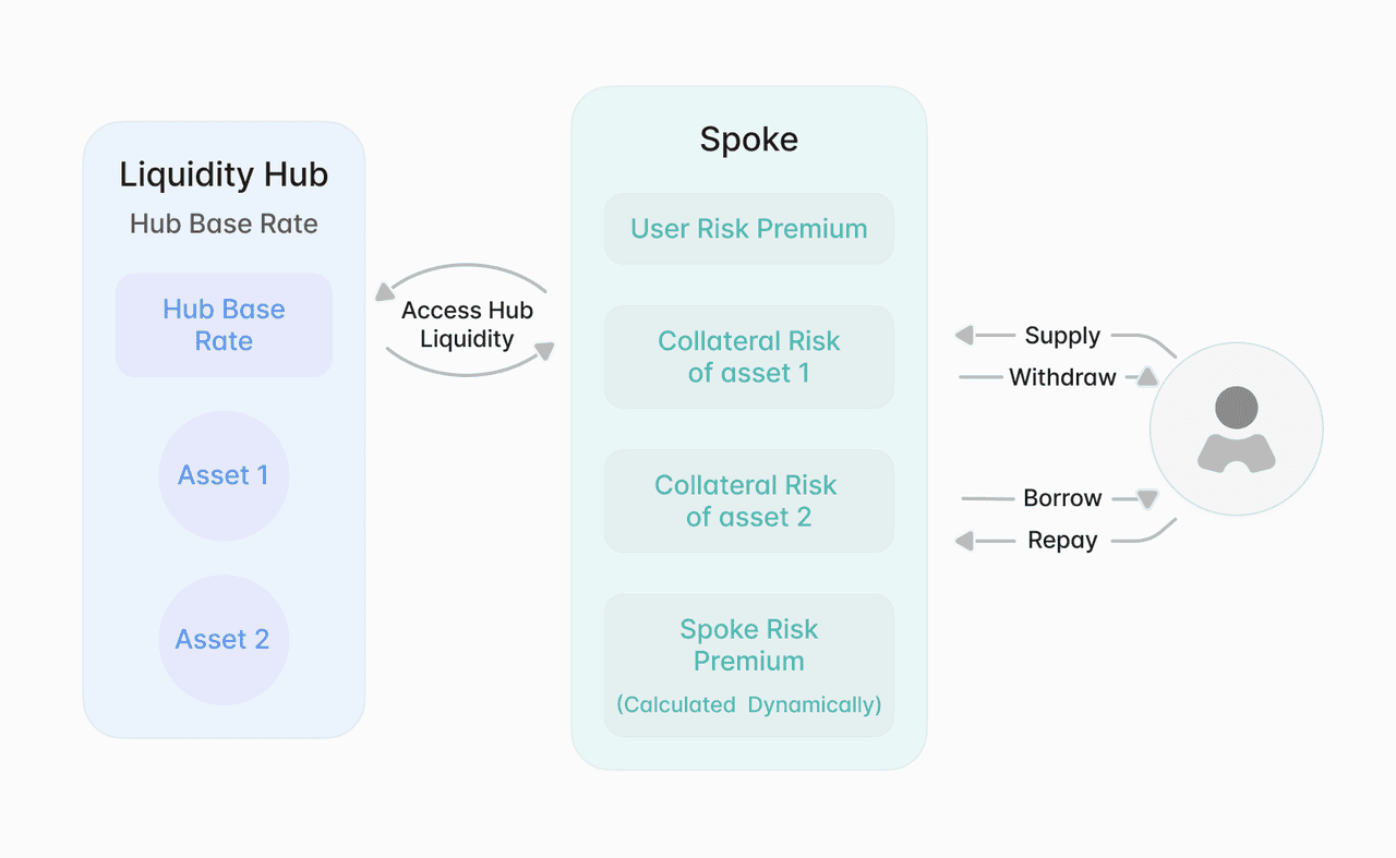 What Is Aave (AAVE) Crypto Lending: All You Need to Know in 2025