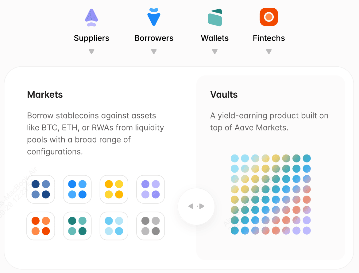 What Is Aave (AAVE) Crypto Lending: All You Need to Know in 2025
