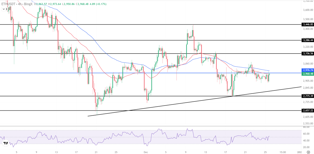 Ethereum Price Prediction: ETF Outflows Hit, But Is ETH Quietly ...