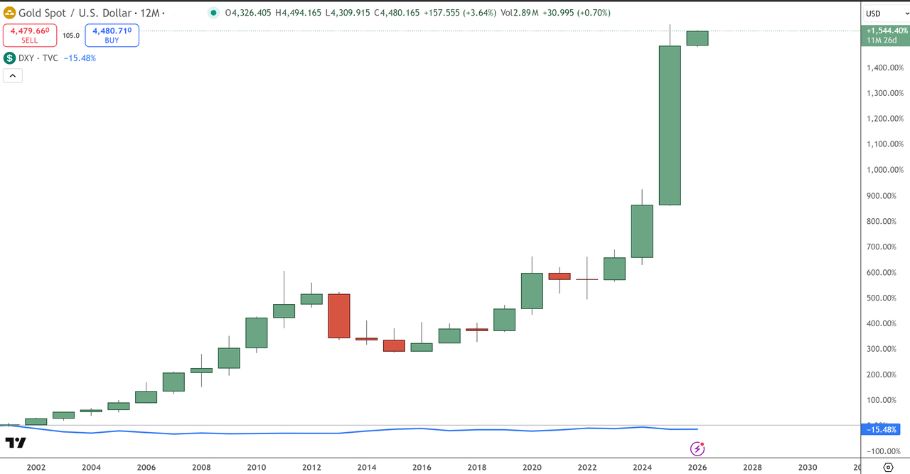 Gold Trading Strategies Explained: Day Trading, Swing Trades & Smart ...